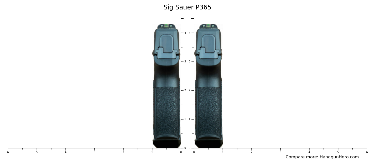 Compare Sig Sauer P365 size against other handguns | Handgun Hero