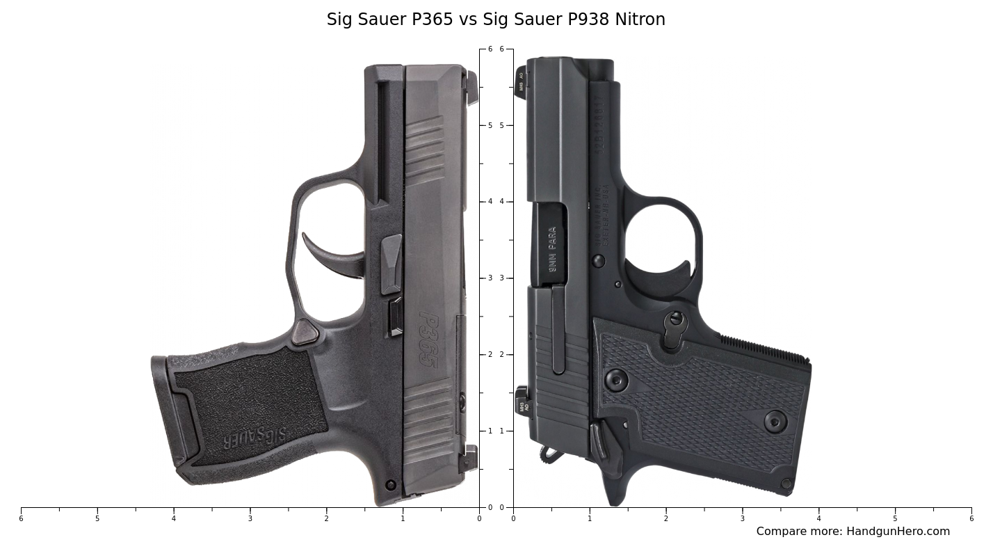 Sig Sauer P938 Nitron vs Sig Sauer P238 vs Sig Sauer P365 size ...