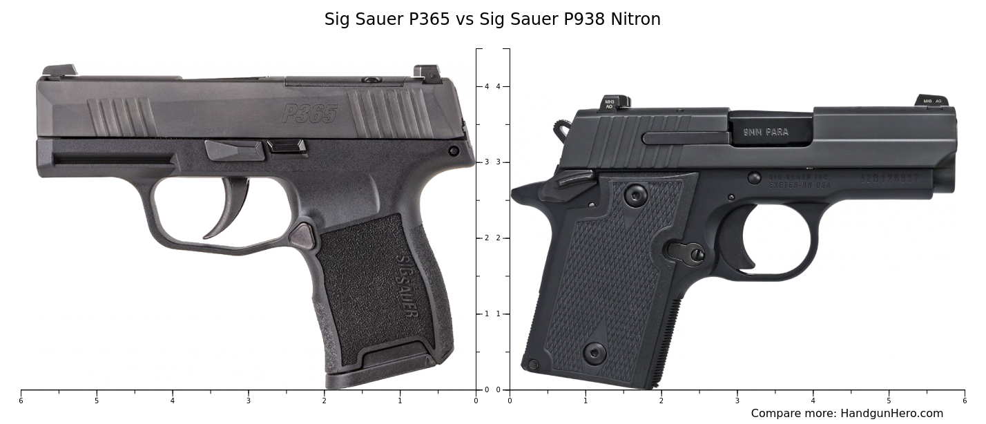 Sig Sauer P365 vs Sig Sauer P938 Nitron size comparison | Handgun Hero