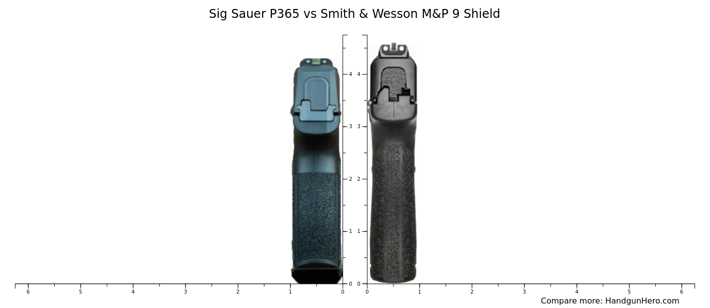 Sig Sauer P365 vs Smith & Wesson M&P 9 Shield vs Springfield Hellcat ...