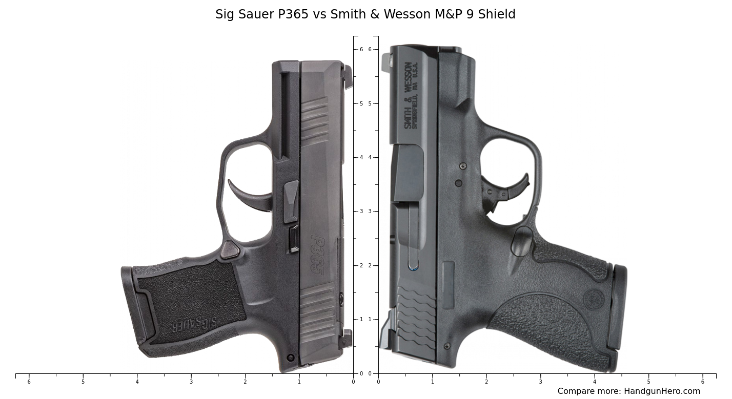 Sig Sauer P365 vs Smith & Wesson M&P 9 Shield size comparison | Handgun ...
