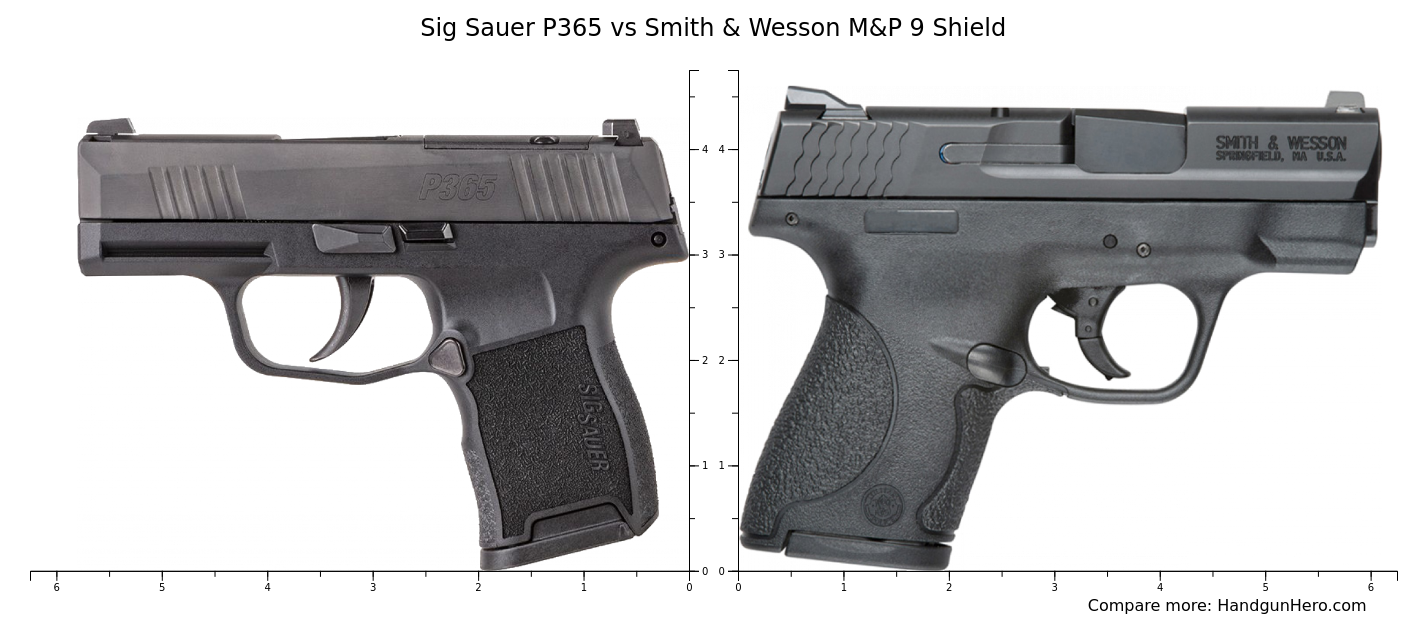 Sig Sauer P365 vs Smith & Wesson M&P 9 Shield size comparison | Handgun ...