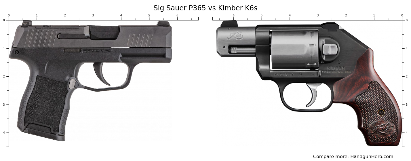 Sig Sauer P365 vs Kimber K6s vs Ruger LCP MAX size comparison | Handgun ...