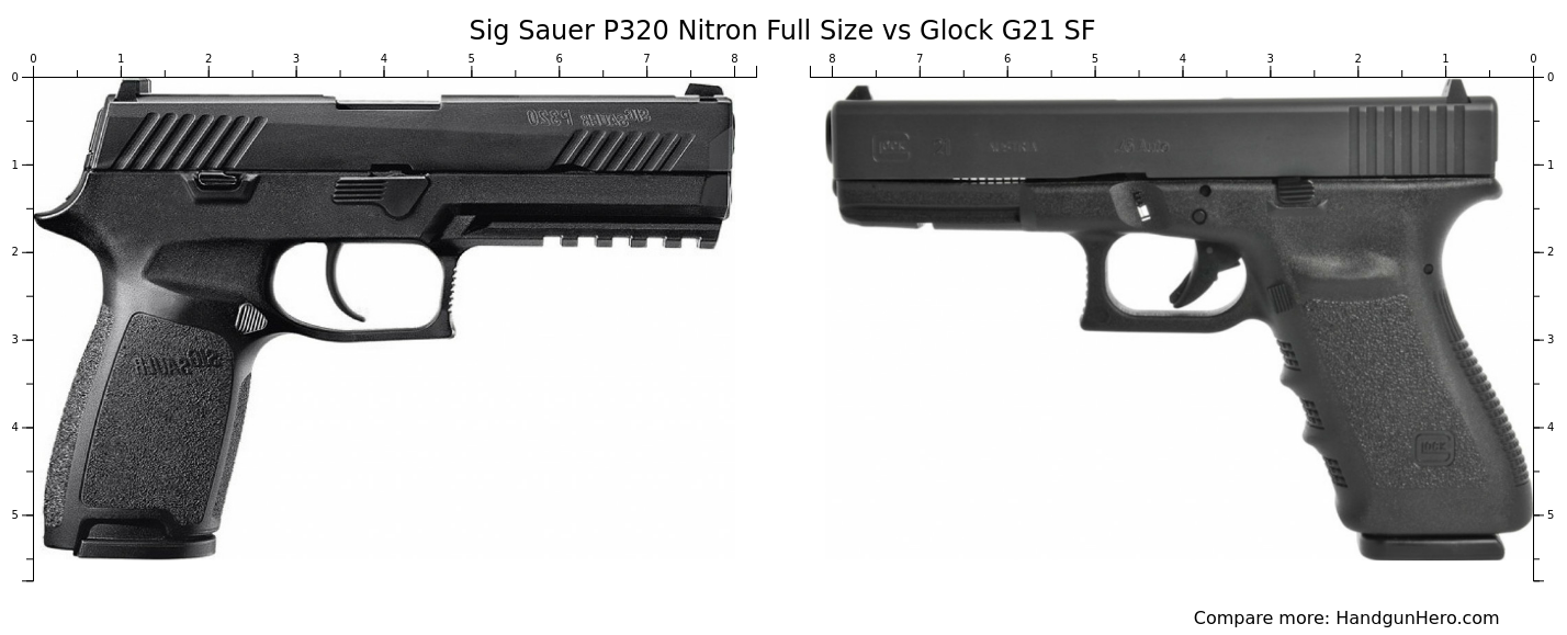 Sig Sauer P320 Nitron Full Size vs Glock G21 Gen4 vs Glock G21 SF vs ...