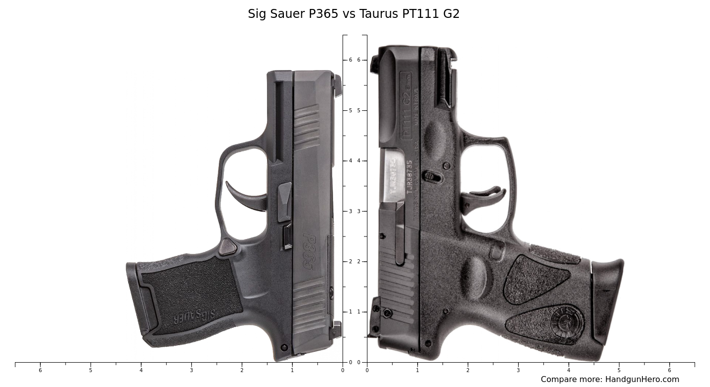 Sig Sauer P365 vs Taurus PT111 G2 size comparison | Handgun Hero