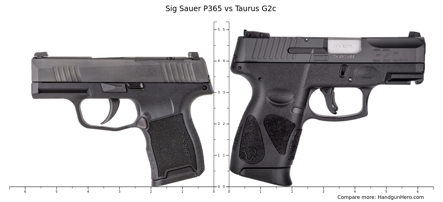 Sig Sauer P365 vs Taurus G2c size comparison | Handgun Hero