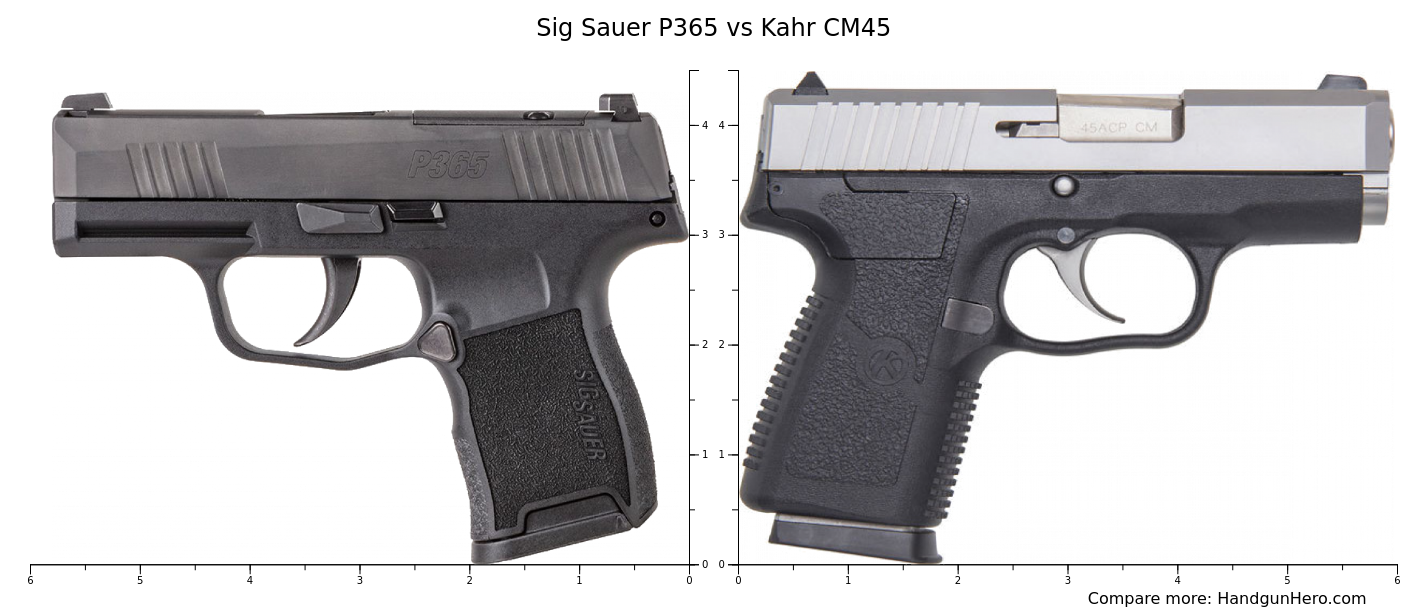 Sig Sauer P365 vs Kahr CM45 size comparison | Handgun Hero