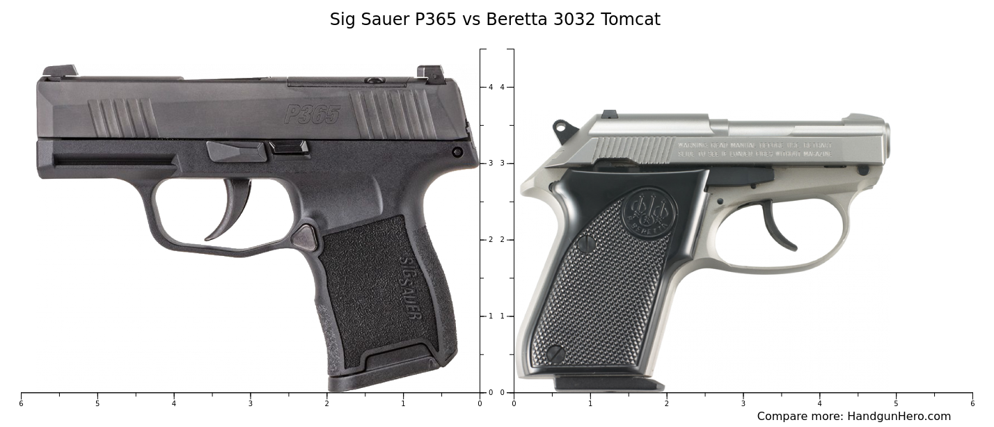 Glock G43 vs Sig Sauer P365 vs Beretta 3032 Tomcat vs Sig Sauer P365 XL ...