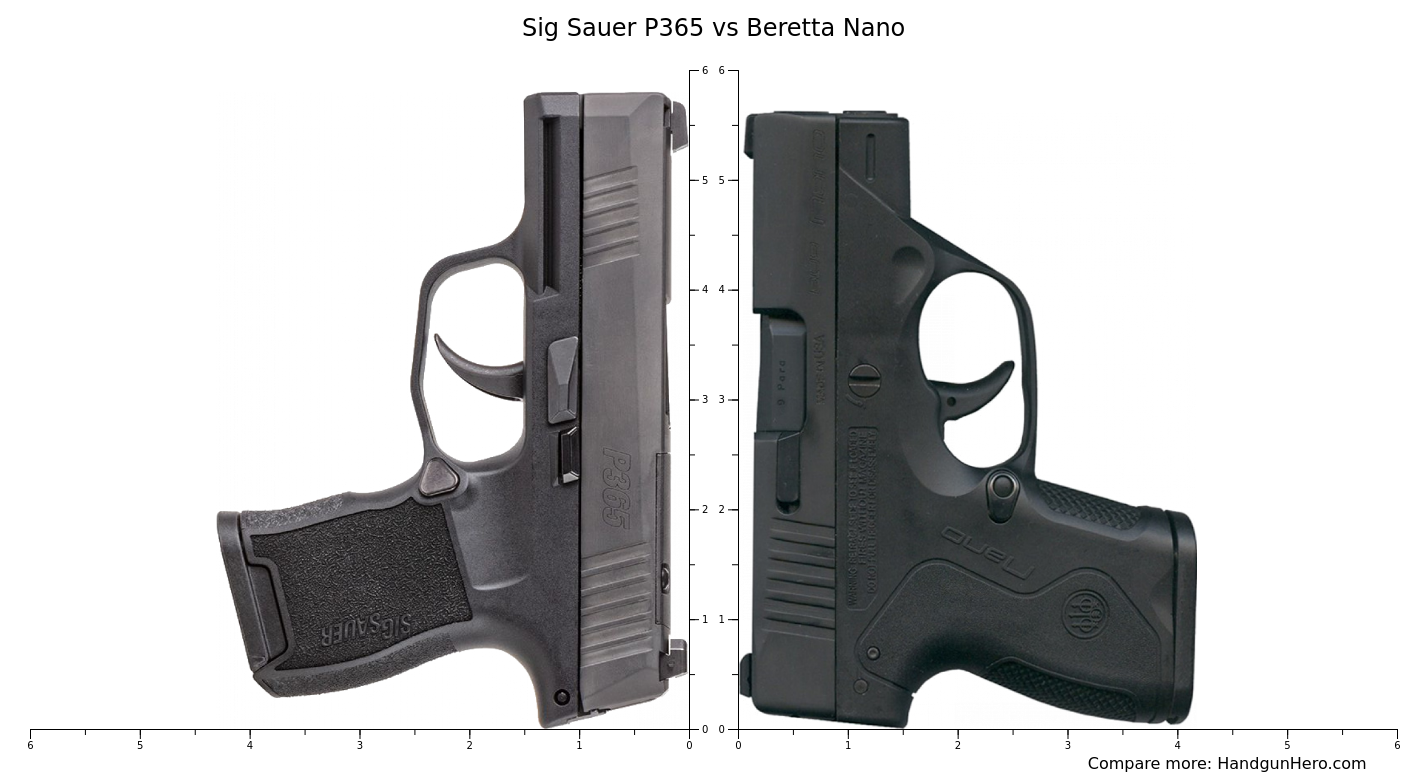 Sig Sauer P365 vs Beretta Nano size comparison | Handgun Hero