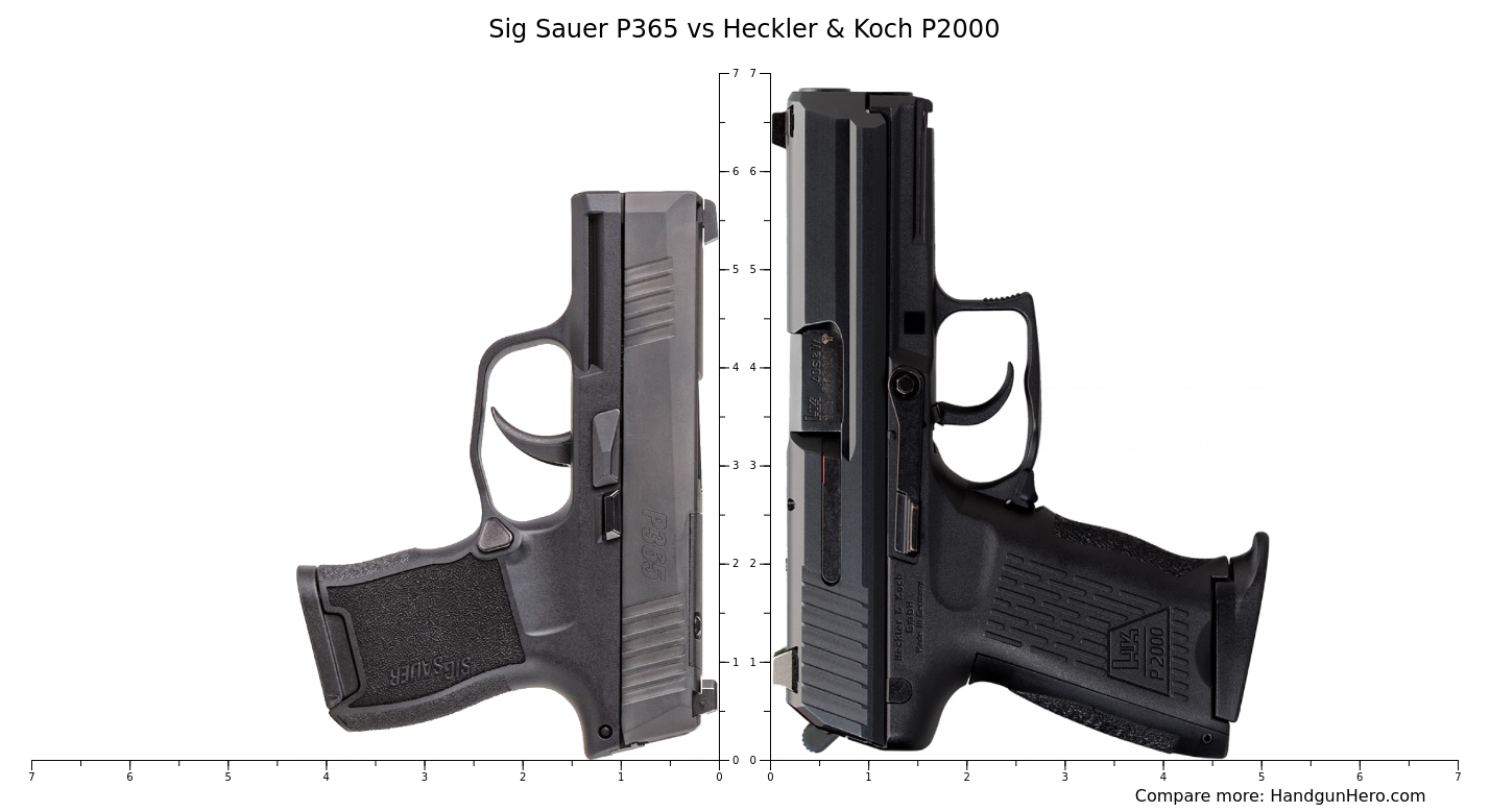 Sig Sauer P365 vs Heckler & Koch P2000 size comparison | Handgun Hero