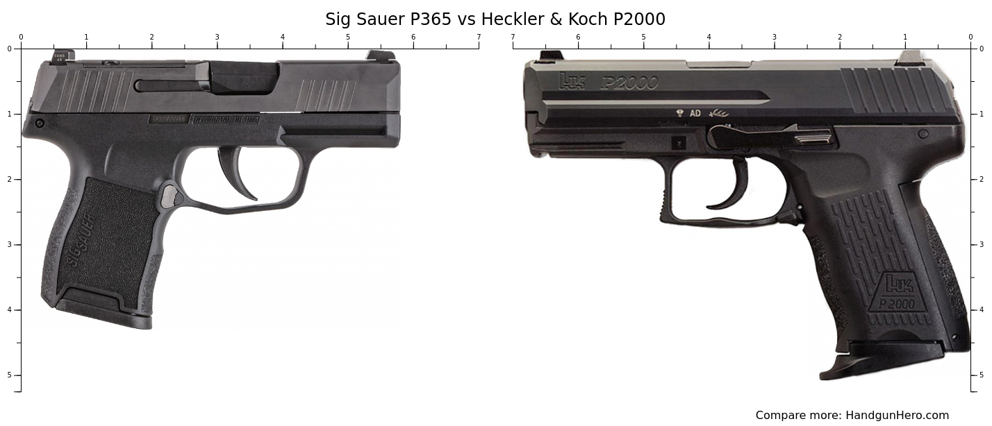 Sig Sauer P365 vs Heckler & Koch P2000 size comparison | Handgun Hero