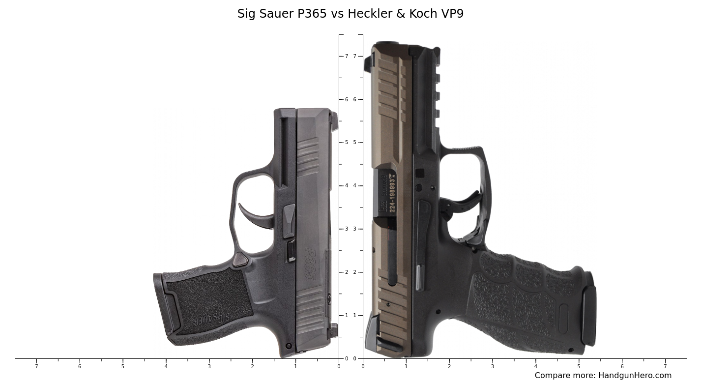 Sig Sauer P365 vs Heckler & Koch VP9 size comparison | Handgun Hero