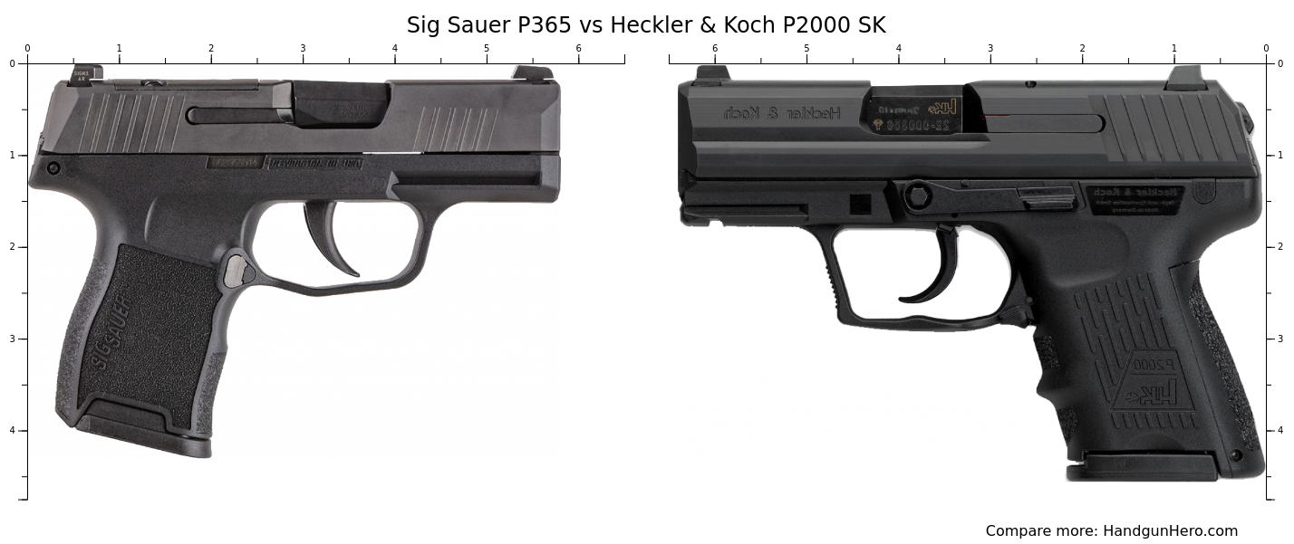 Sig Sauer P365 vs Heckler & Koch P2000 SK size comparison | Handgun Hero