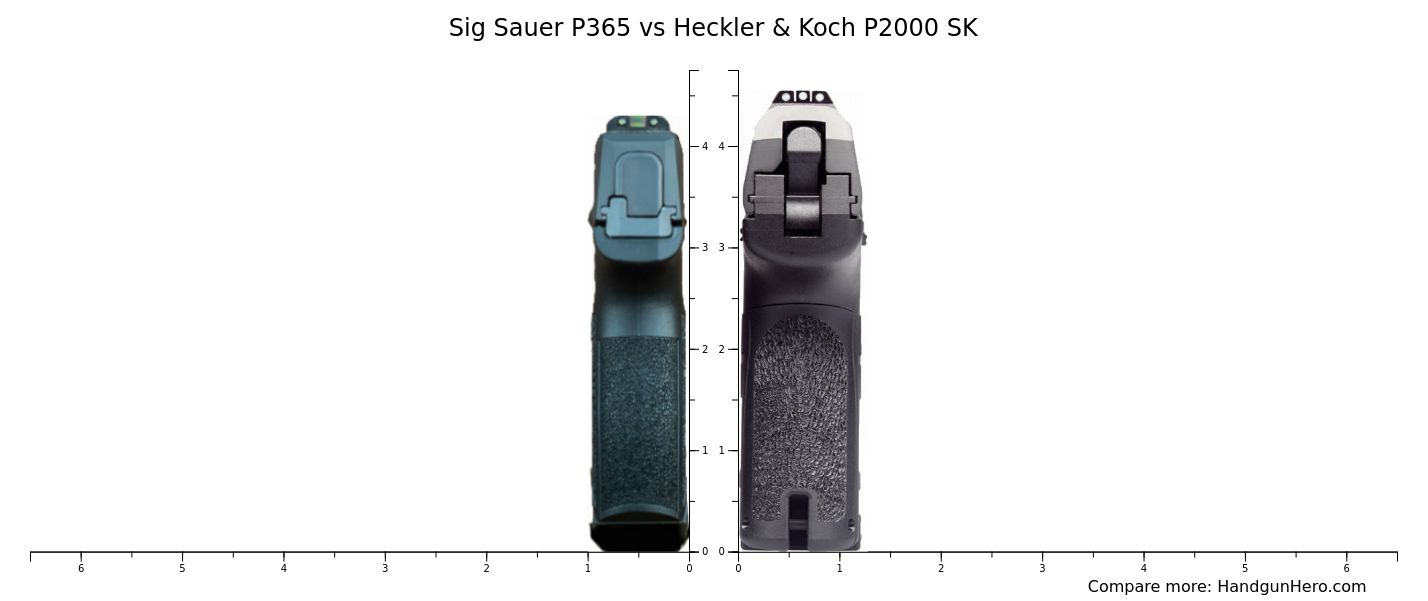 Sig Sauer P365 vs Heckler & Koch P2000 SK size comparison | Handgun Hero