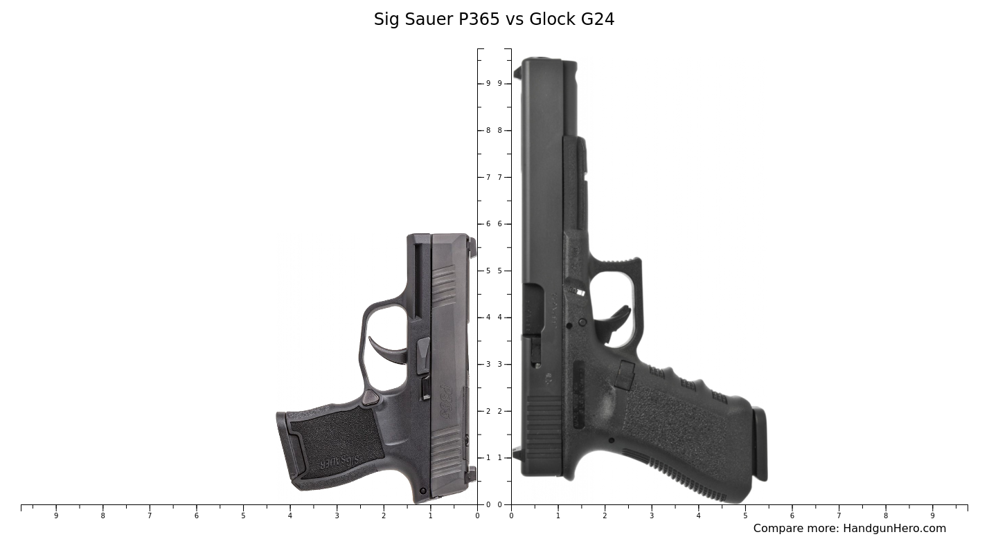 Sig Sauer P365 vs Glock G19 vs Glock G24 vs Smith & Wesson M&P 9 Shield ...