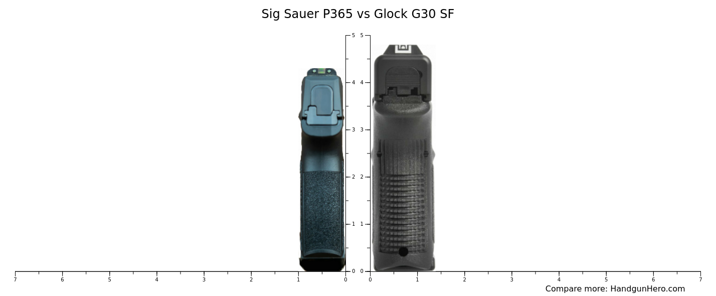 Glock G19x vs Sig Sauer P365 vs Glock G30 SF vs Glock G43X vs CZ P-10 S size comparison ...