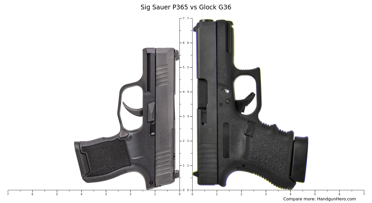 Sig Sauer P365 vs Glock G36 size comparison | Handgun Hero