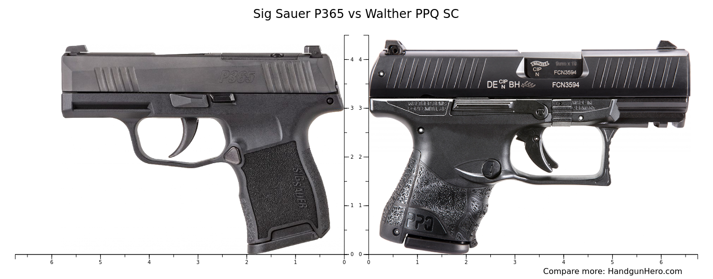 Walther PPQ SC vs Glock G26 vs Sig Sauer P365 size comparison | Handgun ...