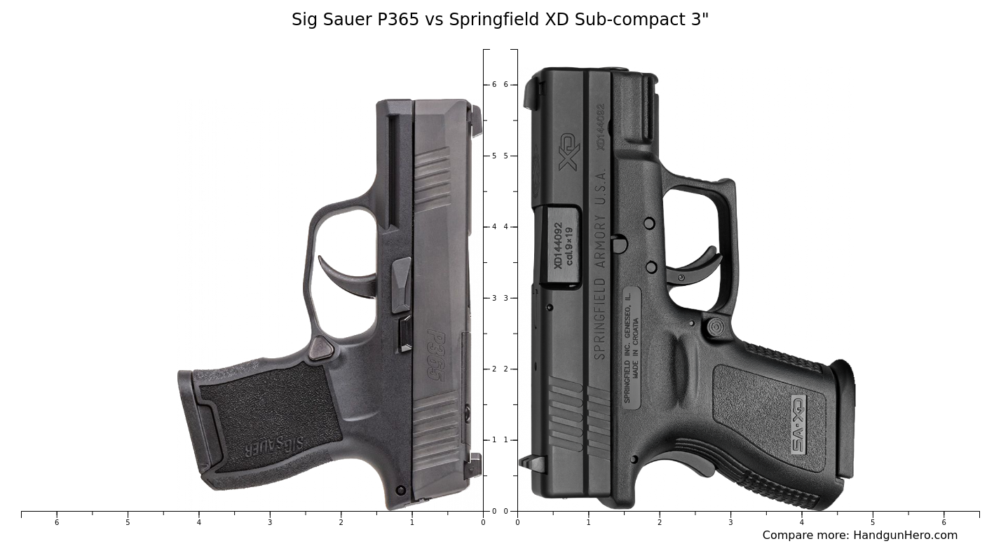 Sig Sauer P365 vs Springfield XD Sub-compact 3" size comparison ...