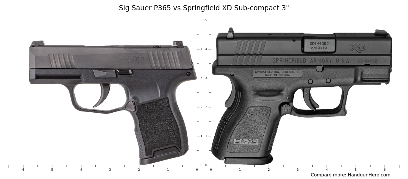 Sig Sauer P365 vs Springfield XD Sub-compact 3" size comparison ...