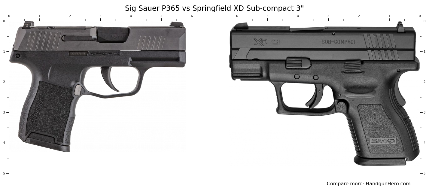 Sig Sauer P365 vs Springfield XD Sub-compact 3" size comparison ...