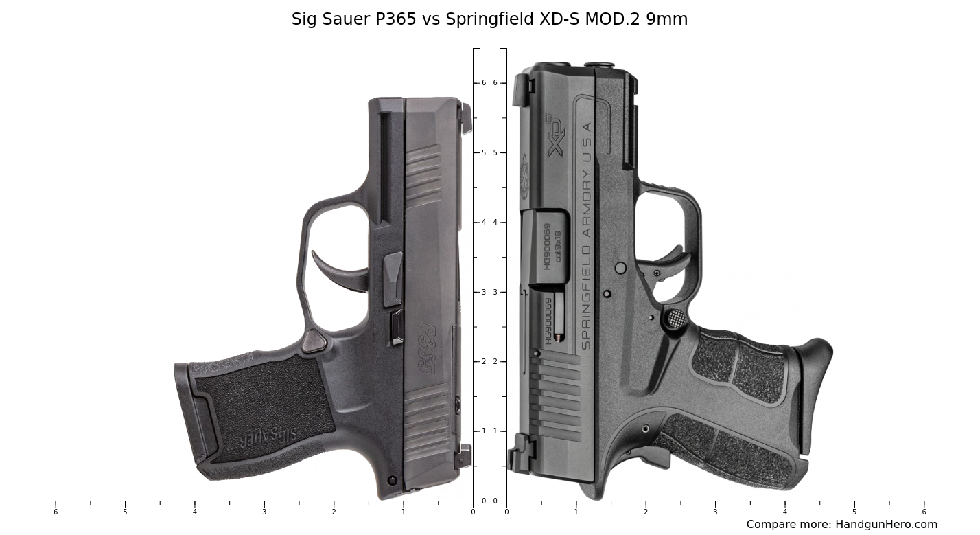 Sig Sauer P365 vs Springfield XD-S MOD.2 9mm size comparison | Handgun Hero