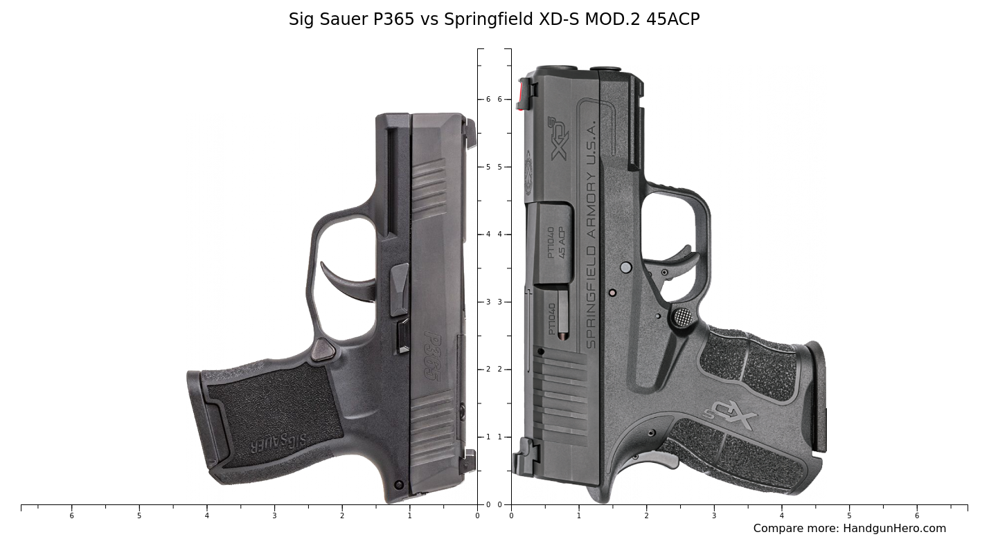 Sig Sauer P365 vs Springfield XD-S MOD.2 45ACP size comparison ...