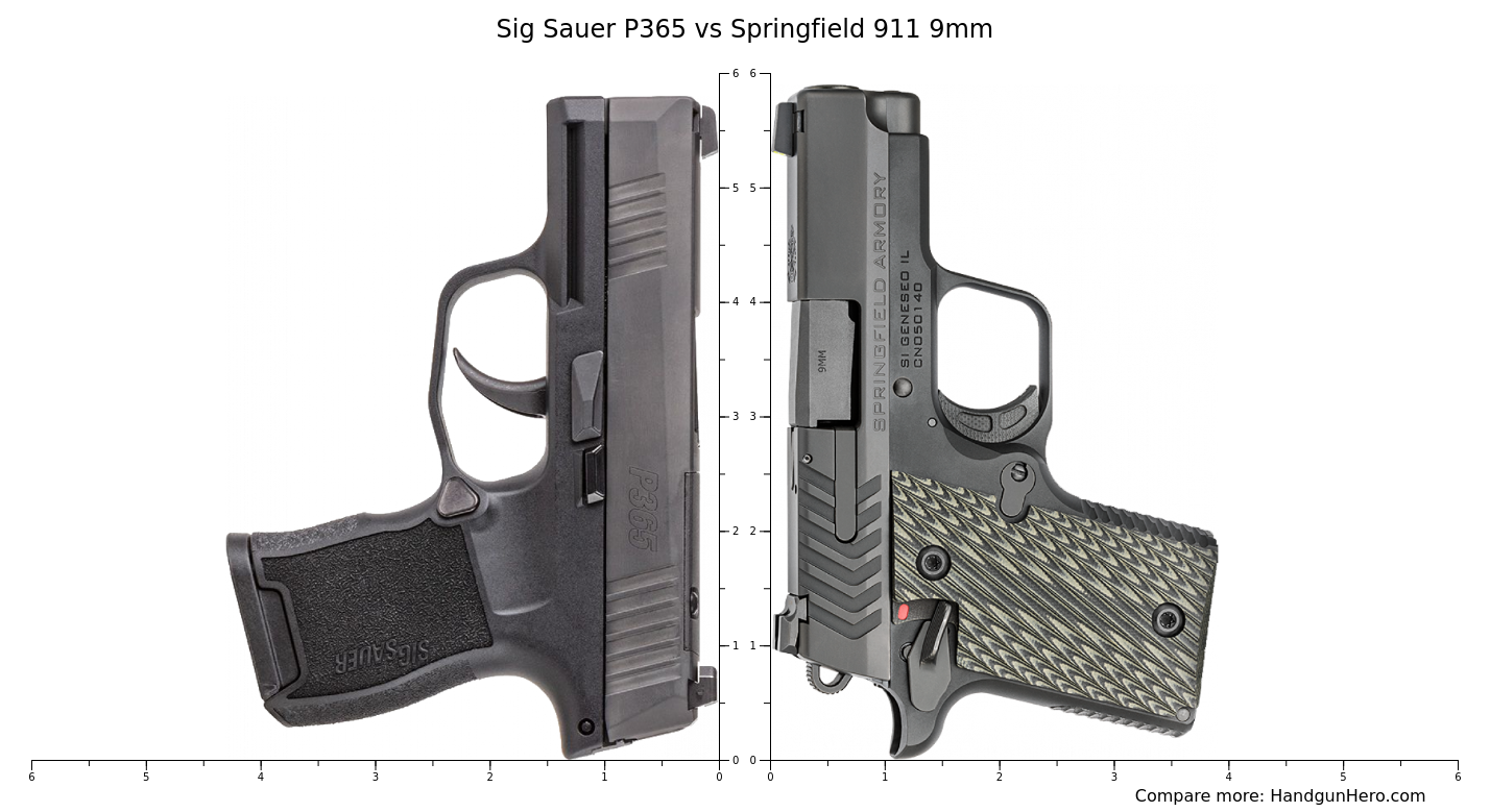 Sig Sauer P365 vs Springfield 911 9mm size comparison | Handgun Hero