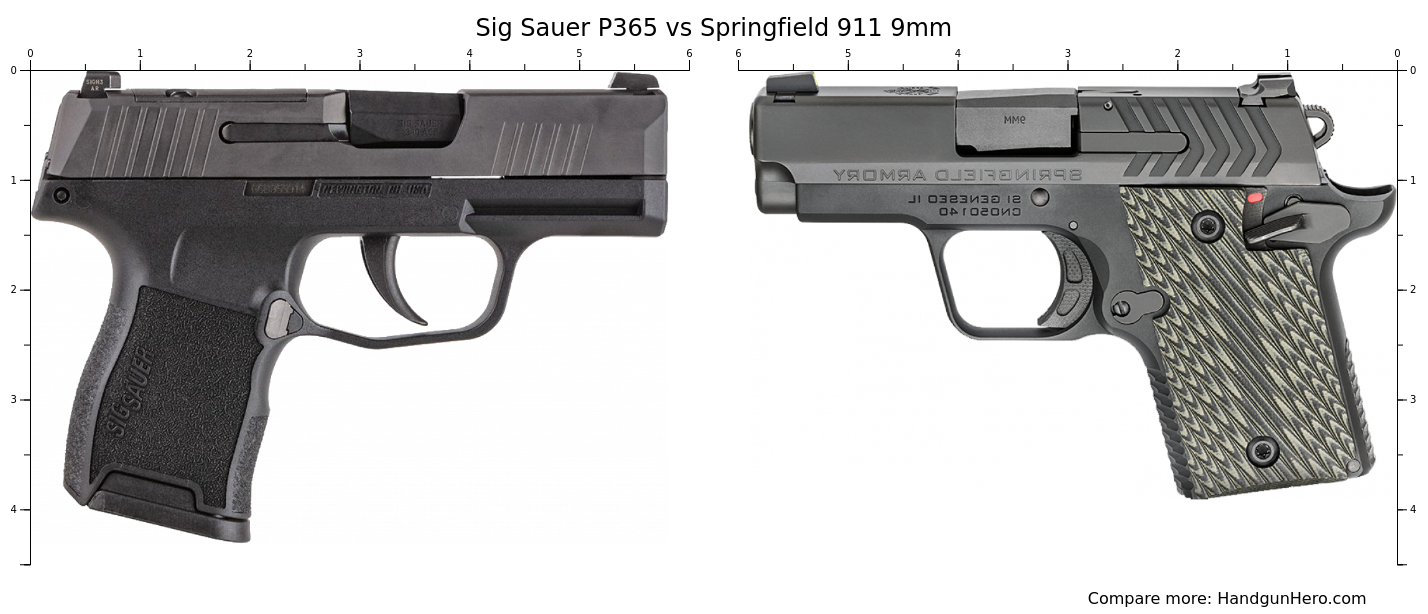 Sig Sauer P365 vs Springfield 911 9mm size comparison | Handgun Hero