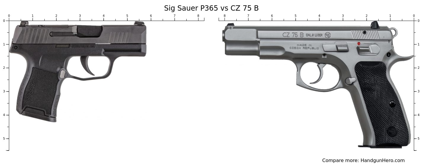 Sig Sauer P365 vs CZ 75 Compact vs CZ 75 B vs Springfield Hellcat Micro ...