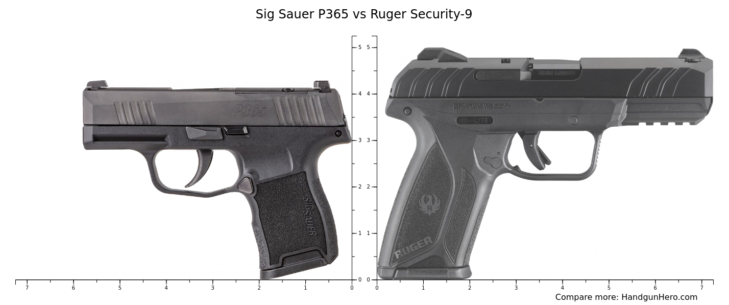Glock G19x vs Sig Sauer P365 vs Glock G19 vs Ruger Security-9 vs Smith ...