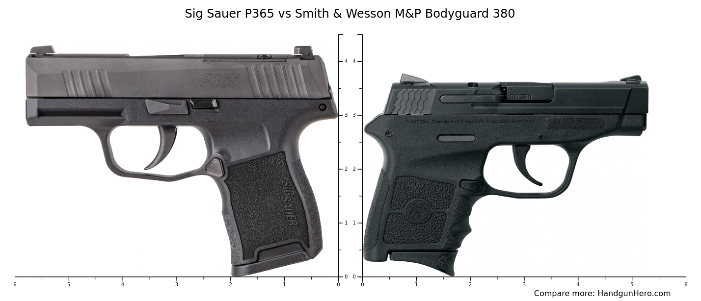 Sig Sauer P365 vs Smith & Wesson M&P Bodyguard 380 size comparison ...