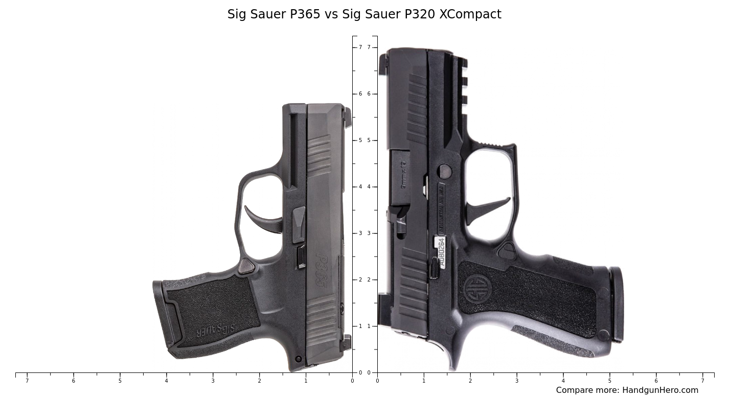 Sig Sauer P365 vs Sig Sauer P320 XCompact size comparison | Handgun Hero