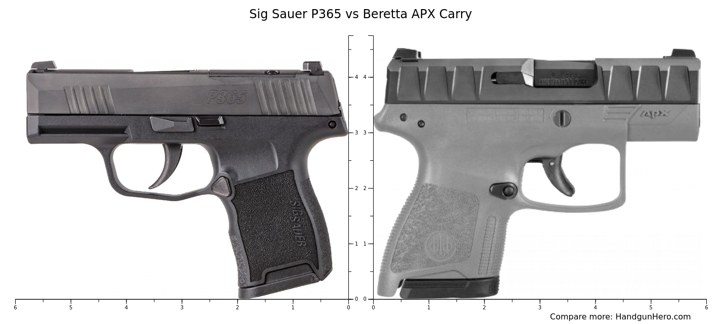 Sig Sauer P365 vs Beretta APX Carry size comparison | Handgun Hero