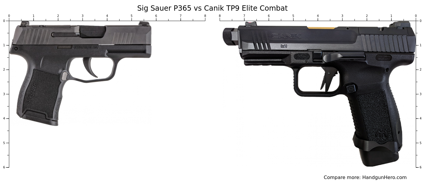 Sig Sauer P365 vs Canik TP9 Elite Combat size comparison | Handgun Hero