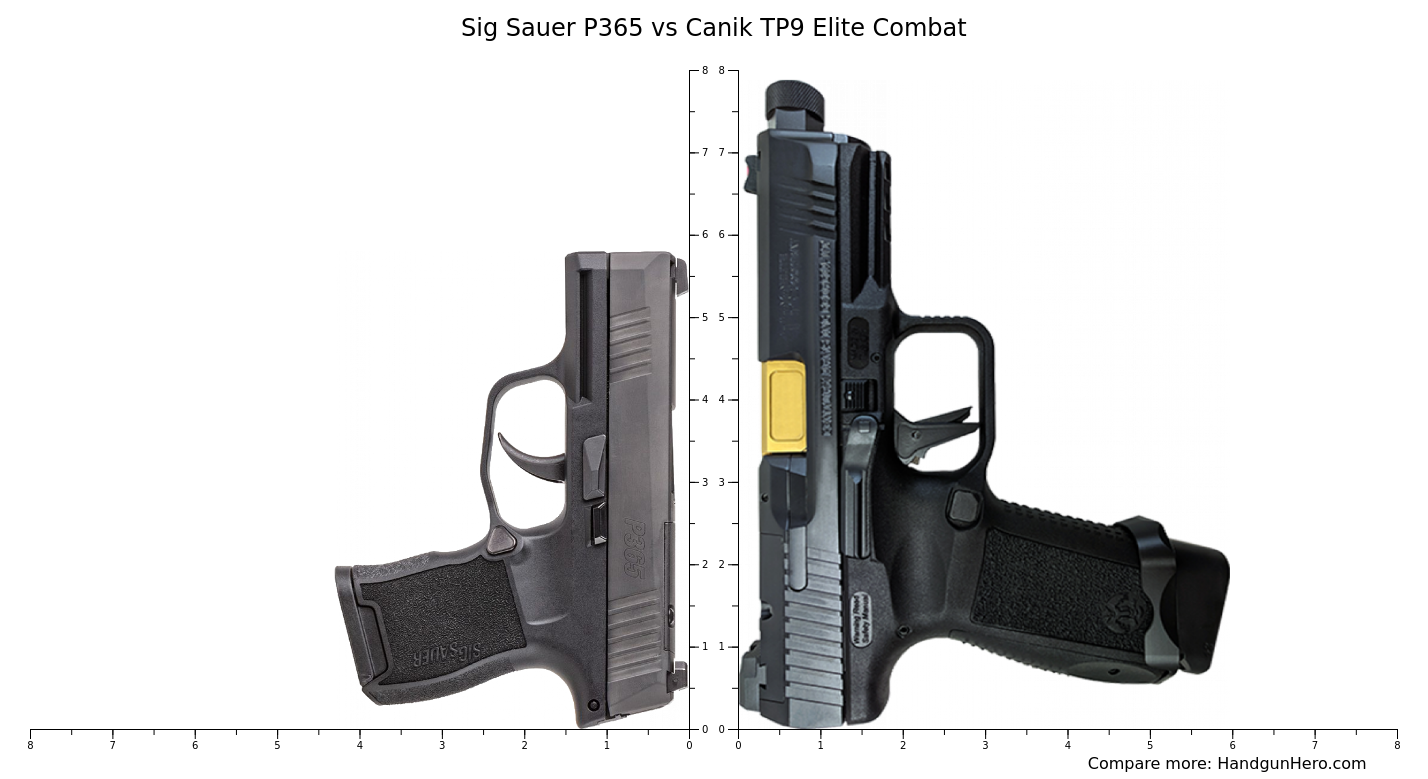 Sig Sauer P365 vs Canik TP9 Elite Combat vs Canik TP9DA vs Canik TP9 Elite SC vs Canik TP9 SUB ...