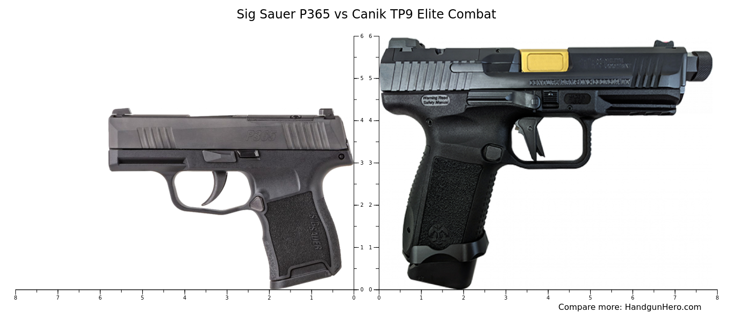 Sig Sauer P365 vs Canik TP9 Elite Combat size comparison | Handgun Hero
