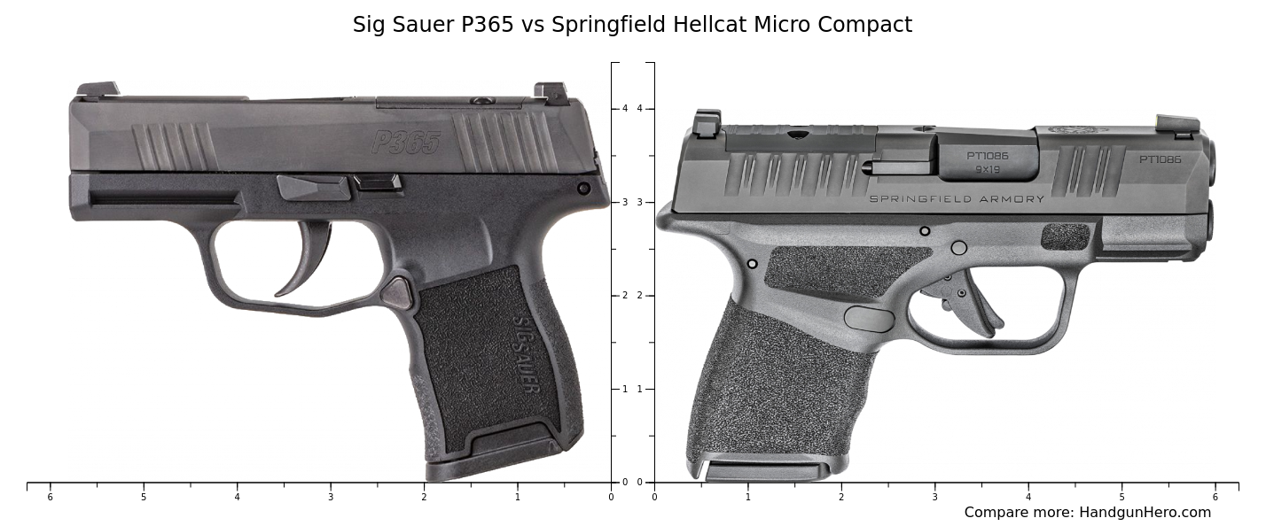Sig Sauer P365 vs Springfield Hellcat Micro Compact size comparison ...