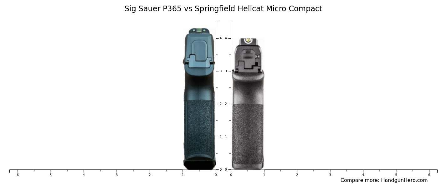 Sig Sauer P365 vs Springfield Hellcat Micro Compact size comparison ...