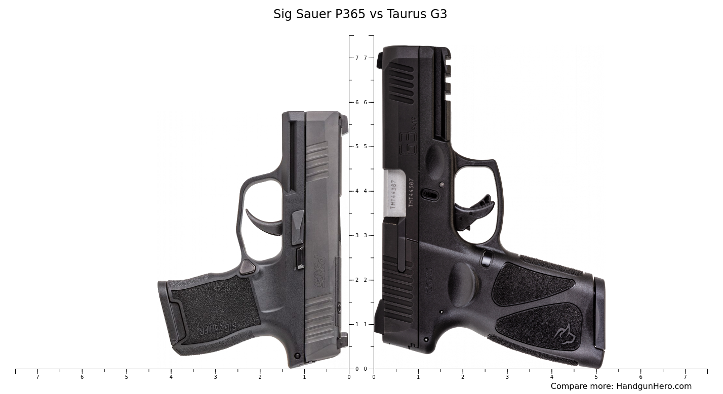 Sig Sauer P365 vs Taurus G3 size comparison | Handgun Hero