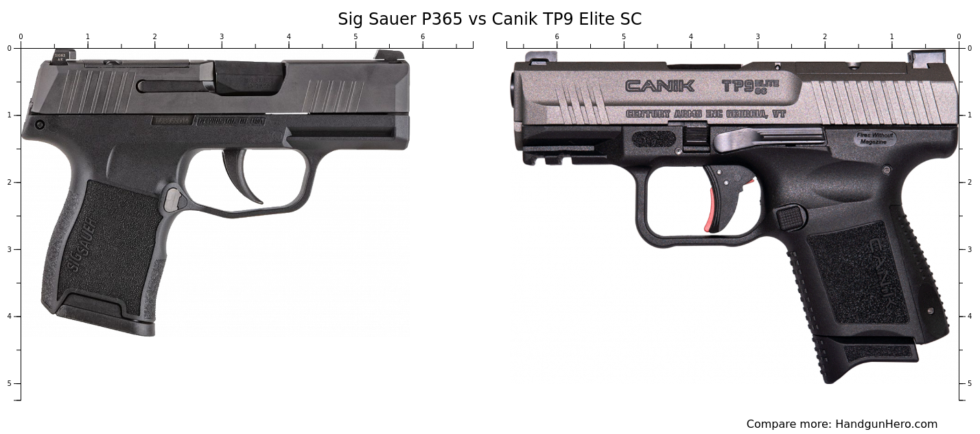 Sig Sauer P365 vs Canik TP9 Elite SC size comparison | Handgun Hero
