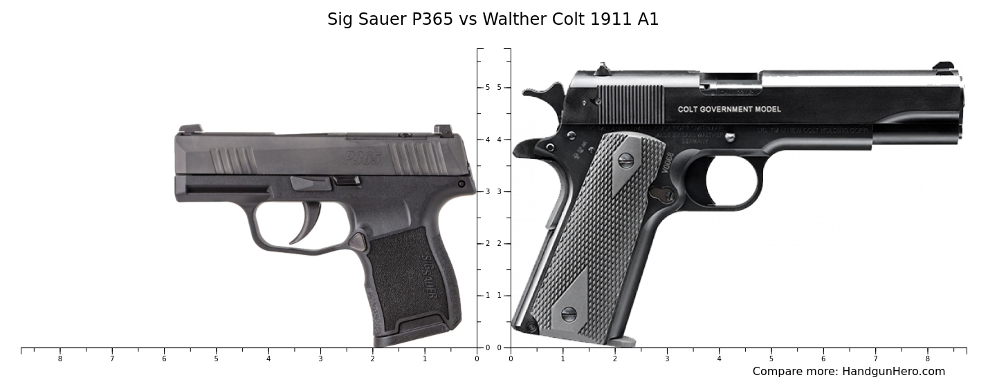 Sig Sauer P365 vs Walther Colt 1911 A1 size comparison | Handgun Hero