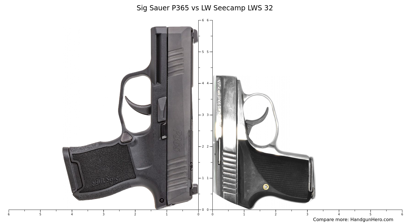 Sig Sauer P365 vs LW Seecamp LWS 25 vs LW Seecamp LWS 32 vs Smith ...