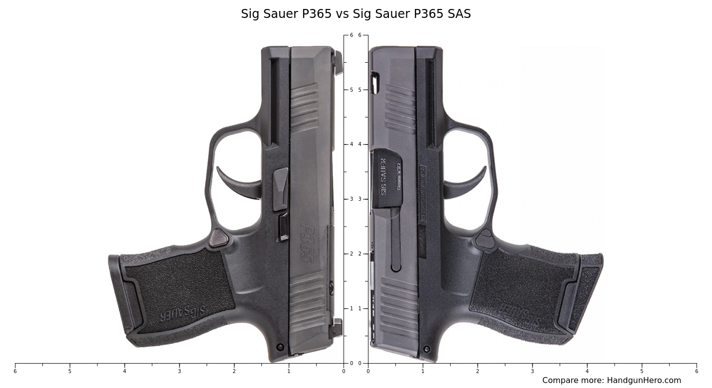 Sig Sauer P365 vs Sig Sauer P365 SAS size comparison | Handgun Hero