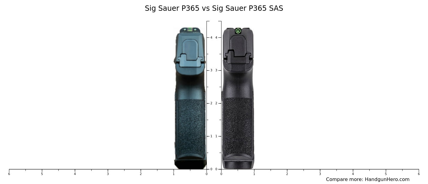 Sig Sauer P365 vs Sig Sauer P365 SAS size comparison | Handgun Hero