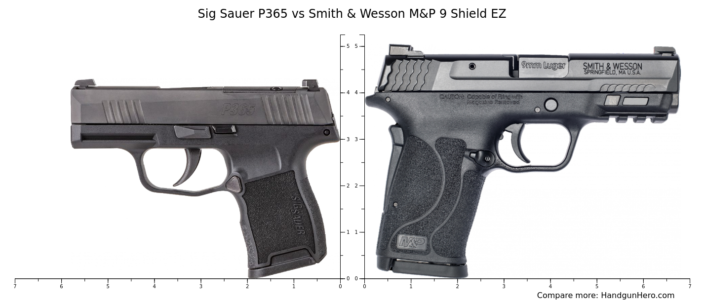 Sig Sauer P365 vs Smith & Wesson M&P 9 Shield EZ size comparison ...