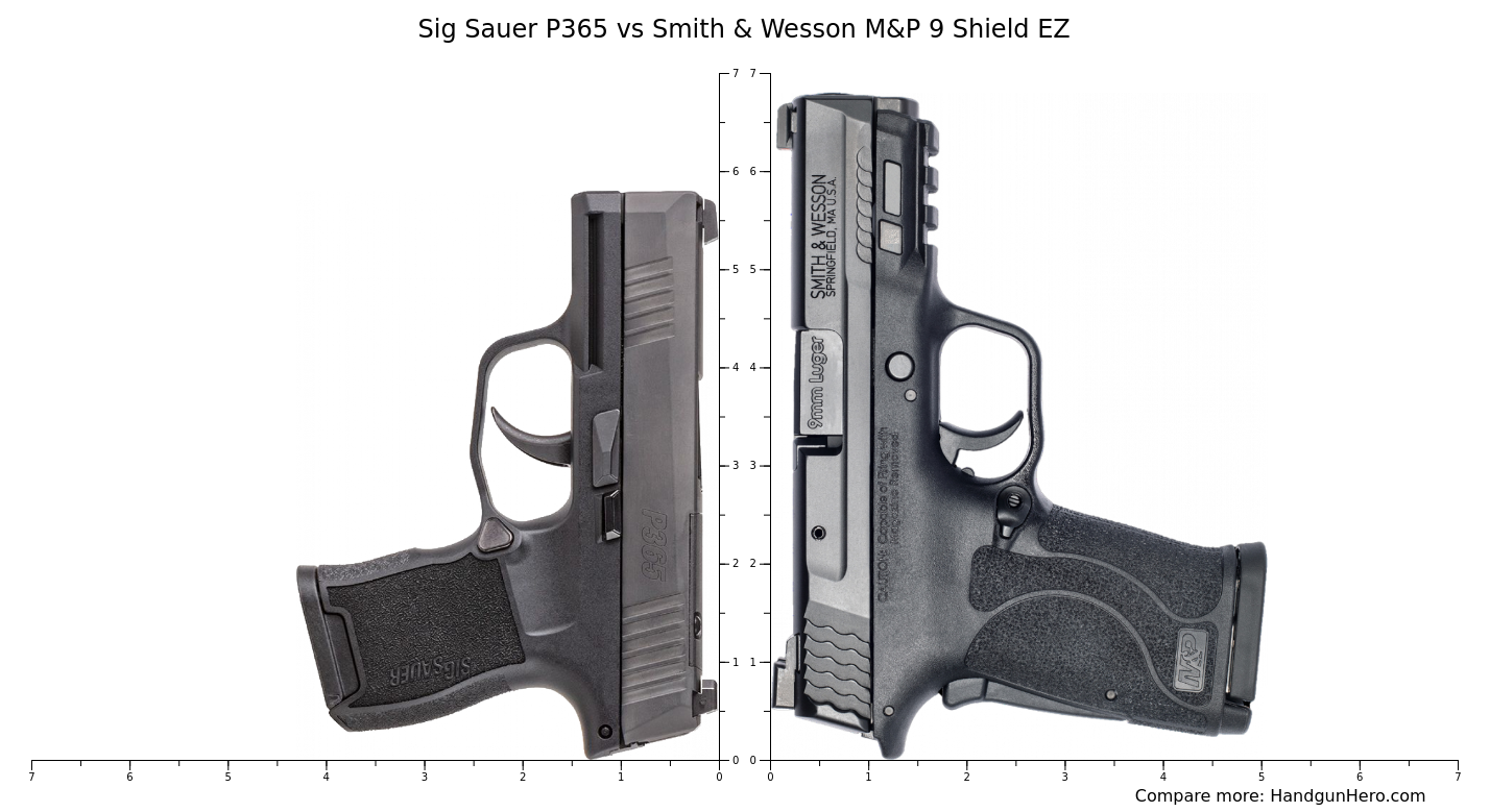 Sig Sauer P365 vs Smith & Wesson M&P 9 Shield EZ size comparison ...