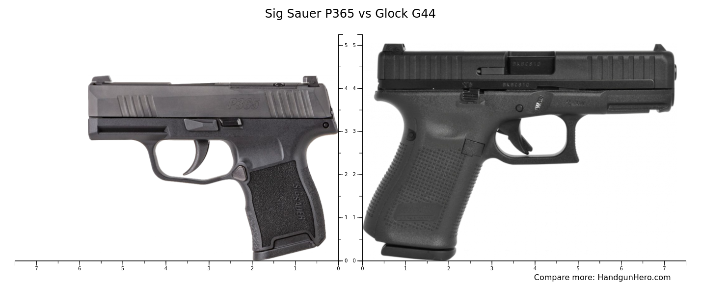 Sig Sauer P365 vs Glock G44 size comparison | Handgun Hero