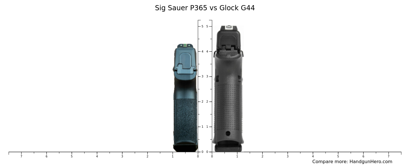 Sig Sauer P365 vs Glock G44 size comparison | Handgun Hero