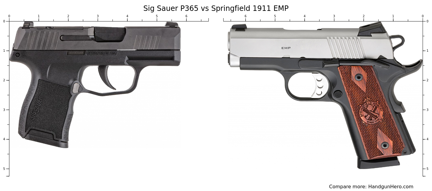 Sig Sauer P365 vs Springfield 1911 EMP size comparison | Handgun Hero